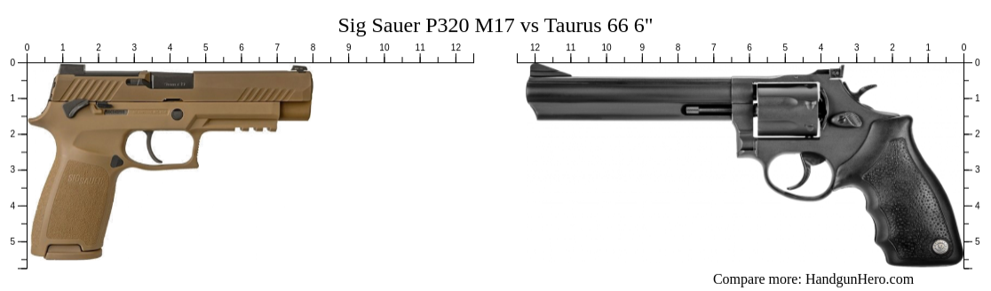 Sig Sauer P320 M17 vs Taurus 66 6" size comparison | Handgun Hero
