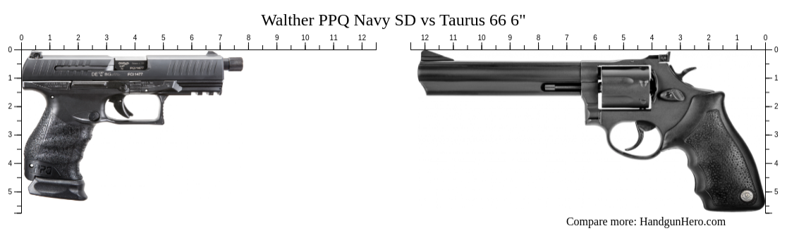 Walther PPQ Navy SD vs Taurus 66 6" size comparison | Handgun Hero