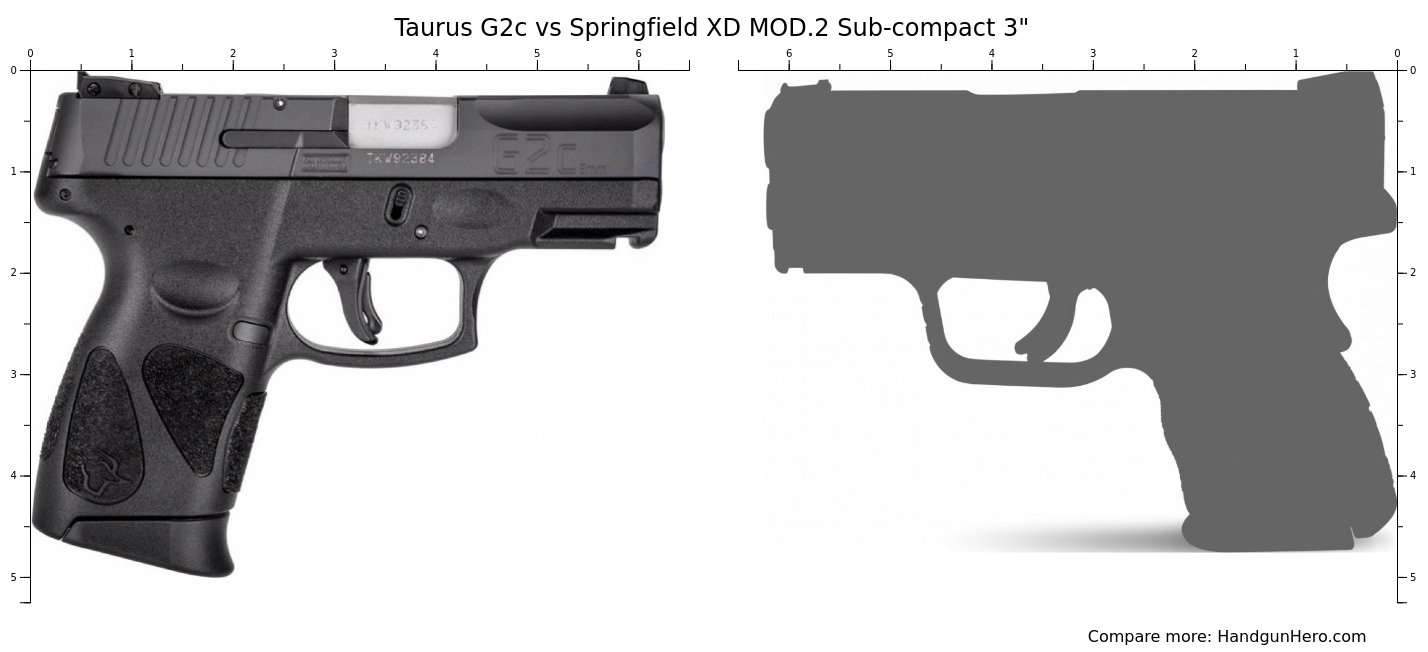 Taurus G2c vs Springfield XD MOD.2 Sub-compact 3" size comparison ...