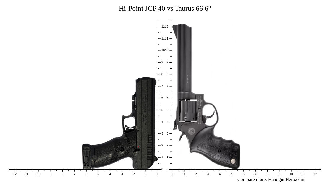 Hi-Point JCP 40 vs Taurus 66 6" size comparison | Handgun Hero