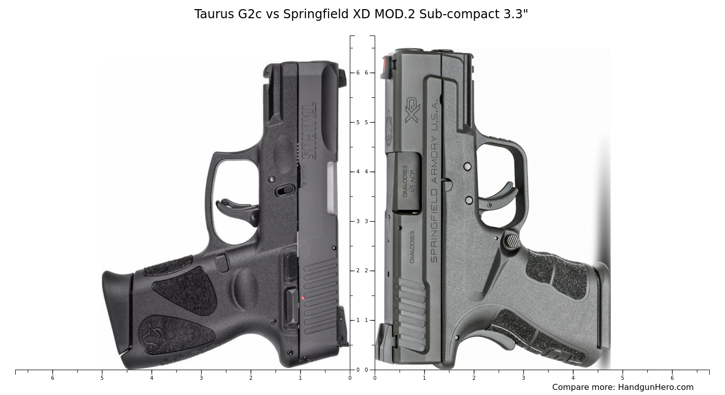 Taurus G2c vs Springfield XD MOD.2 Sub-compact 3.3" size comparison ...