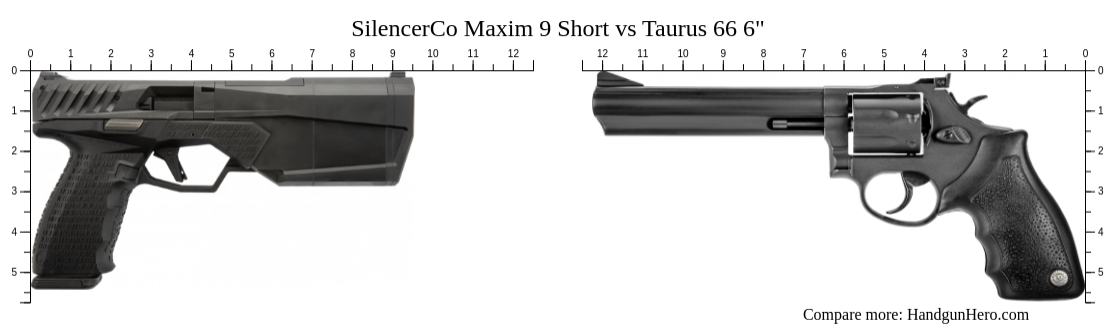 SilencerCo Maxim 9 Short vs Taurus 66 6" size comparison | Handgun Hero