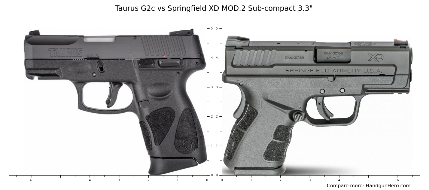 Taurus G2c vs Springfield XD MOD.2 Sub-compact 3.3" size comparison ...