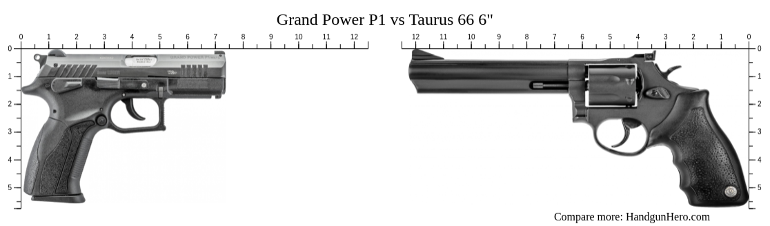 Grand Power P1 vs Taurus 66 6" size comparison | Handgun Hero