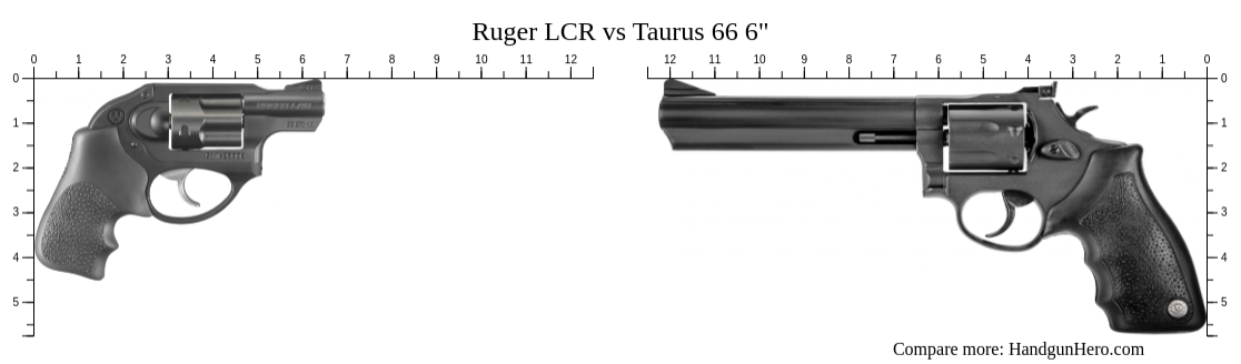 Ruger LCR vs Taurus 66 6" size comparison | Handgun Hero