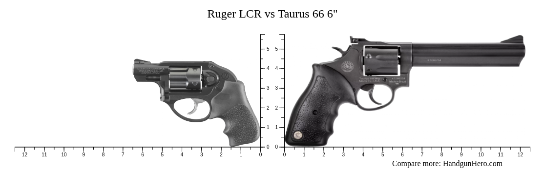Ruger LCR vs Taurus 66 6" size comparison | Handgun Hero