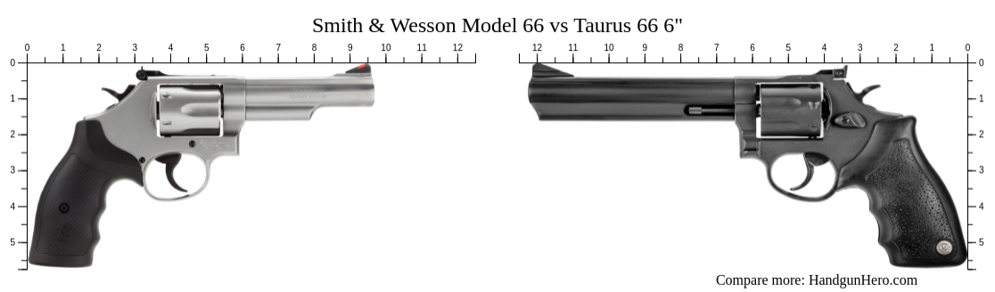 Smith & Wesson Model 66 vs Taurus 66 6" size comparison | Handgun Hero