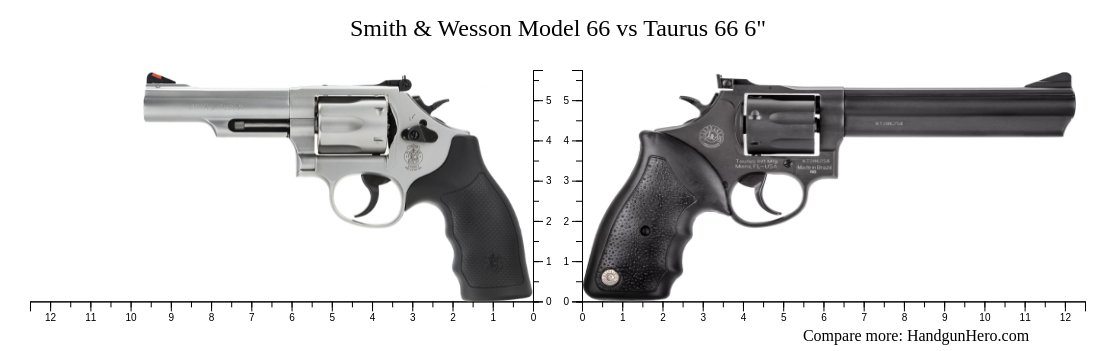 Smith & Wesson Model 66 vs Taurus 66 6" size comparison | Handgun Hero