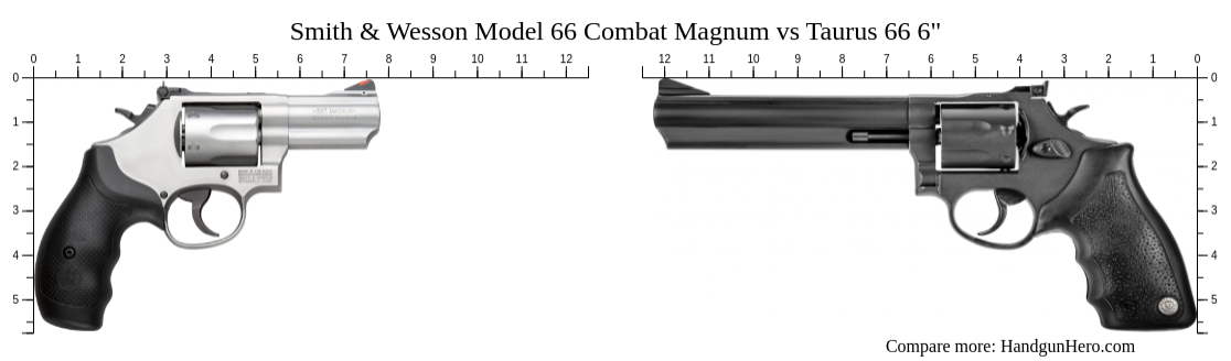 Smith & Wesson Model 66 Combat Magnum vs Taurus 66 6" size comparison ...
