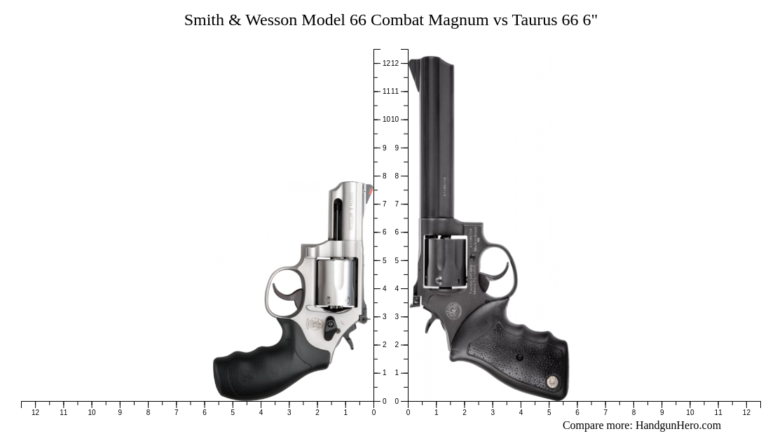Smith & Wesson Model 66 Combat Magnum vs Taurus 66 6" size comparison ...