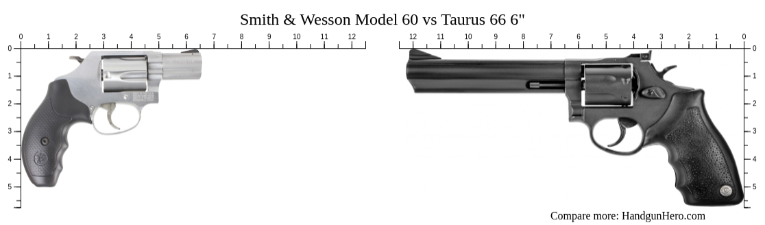 Smith & Wesson Model 60 vs Taurus 66 6" size comparison | Handgun Hero