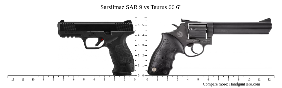 Sarsilmaz SAR 9 vs Taurus 66 6" size comparison | Handgun Hero