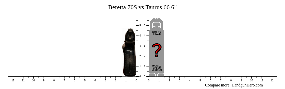 Beretta 70S vs Taurus 66 6" size comparison | Handgun Hero