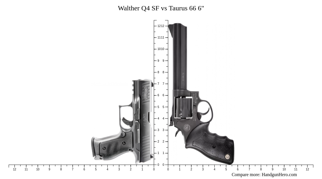 Walther Q4 SF vs Taurus 66 6" size comparison | Handgun Hero