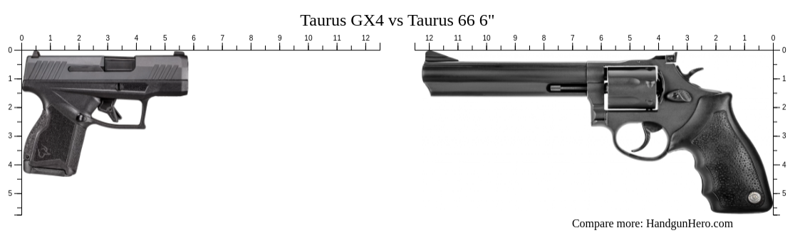 Taurus GX4 vs Taurus 66 6" size comparison | Handgun Hero