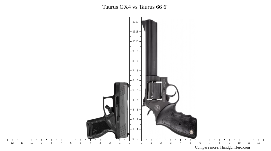 Taurus GX4 vs Taurus 66 6" size comparison | Handgun Hero