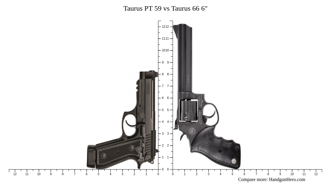 Taurus PT 59 vs Taurus 66 6" size comparison | Handgun Hero