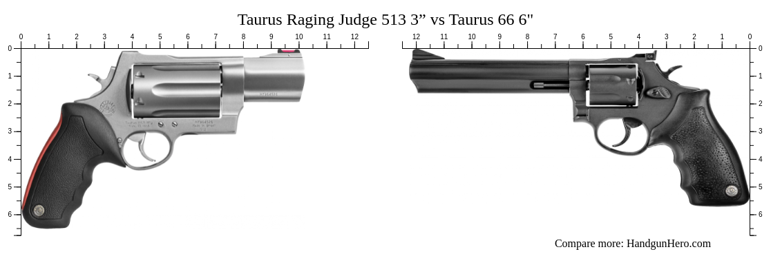 Taurus Raging Judge 513 3” vs Taurus 66 6" size comparison | Handgun Hero