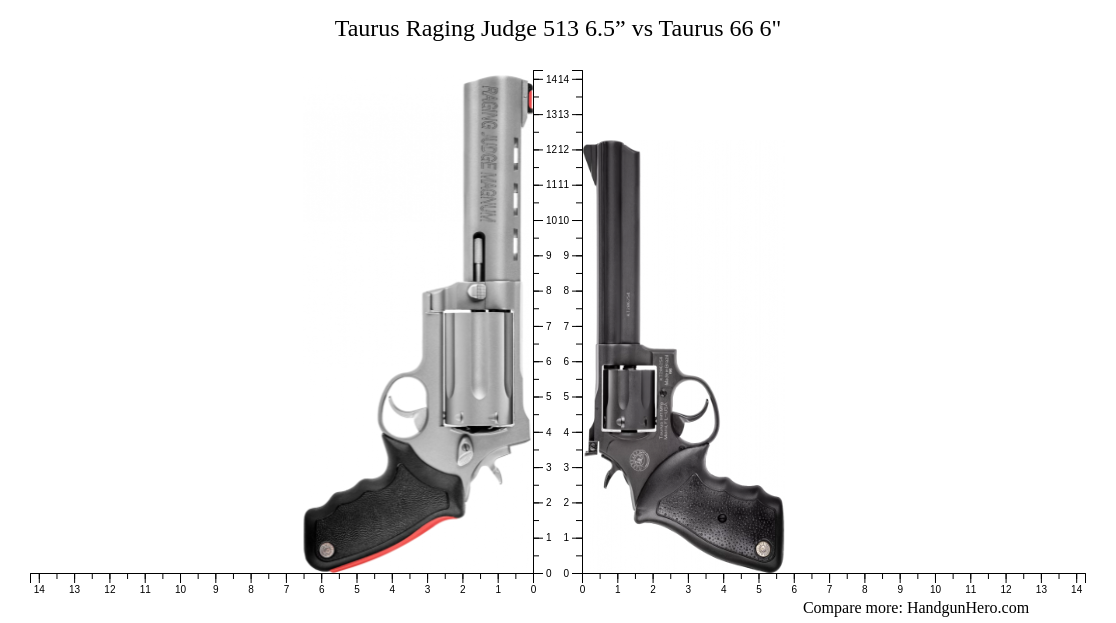 Taurus Raging Judge 513 6.5” vs Taurus 66 6" size comparison | Handgun Hero