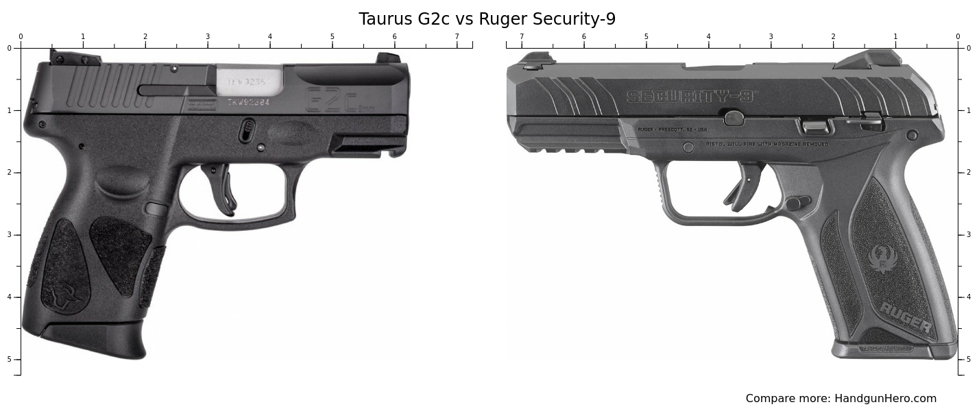 Taurus G2c vs Ruger Security-9 size comparison | Handgun Hero