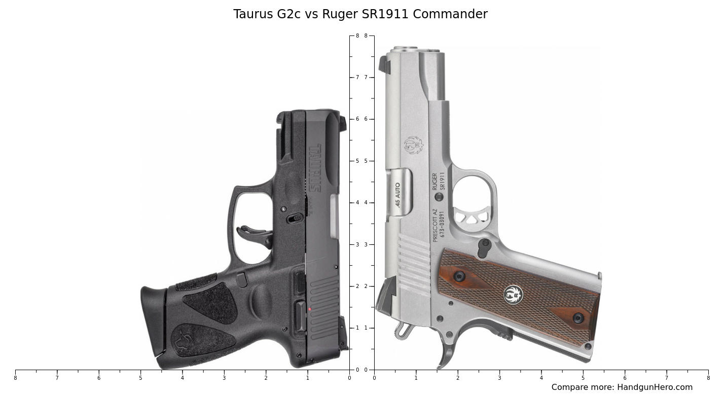 Taurus G2c vs Ruger SR1911 Commander size comparison | Handgun Hero