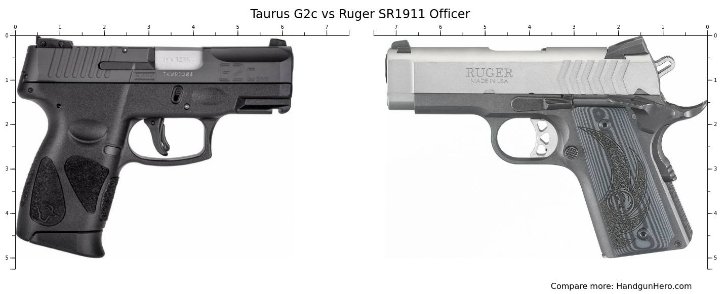 Taurus G2c vs Ruger SR1911 Officer size comparison | Handgun Hero