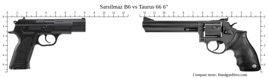 Sarsilmaz B6 vs Taurus 66 6" size comparison | Handgun Hero