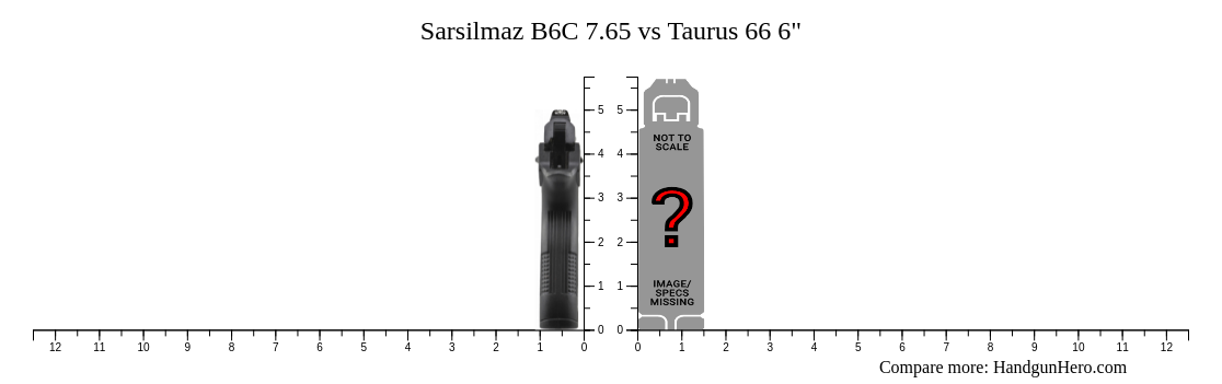 Sarsilmaz B6C 7.65 vs Taurus 66 6" size comparison | Handgun Hero