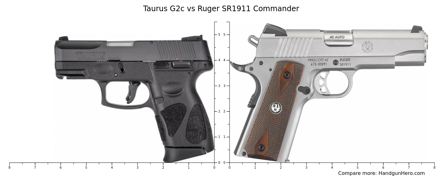 Taurus G2c vs Ruger SR1911 Commander size comparison | Handgun Hero