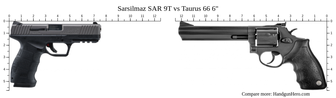 Sarsilmaz SAR 9T vs Taurus 66 6" size comparison | Handgun Hero
