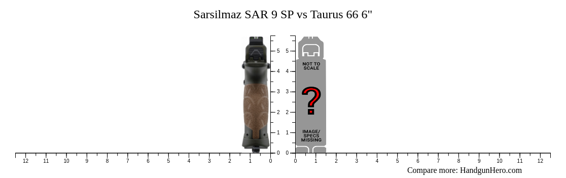 Sarsilmaz SAR 9 SP vs Taurus 66 6" size comparison | Handgun Hero