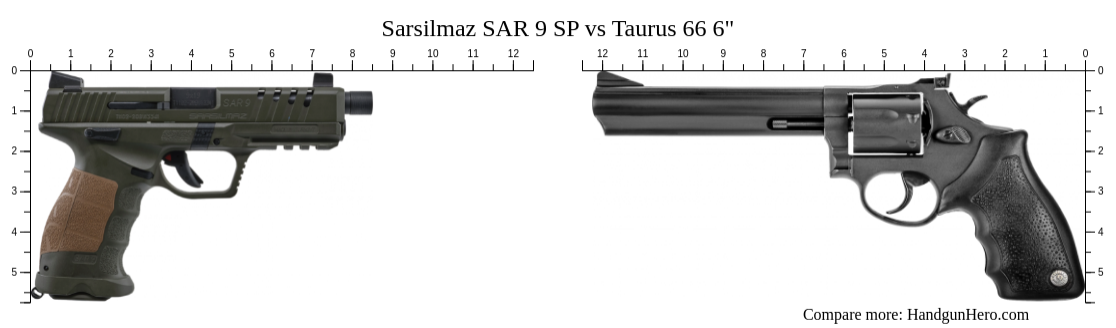 Sarsilmaz SAR 9 SP vs Taurus 66 6" size comparison | Handgun Hero