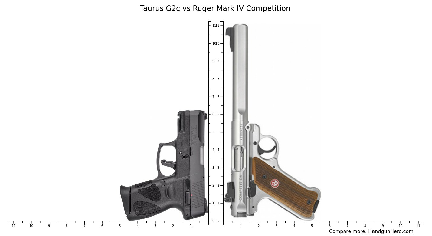 Taurus G2c vs Ruger Mark IV Competition size comparison | Handgun Hero