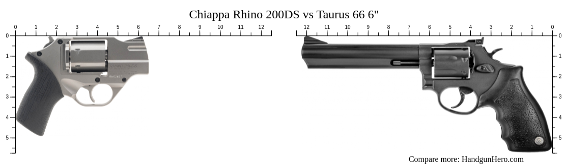 Chiappa Rhino 200DS vs Taurus 66 6" size comparison | Handgun Hero
