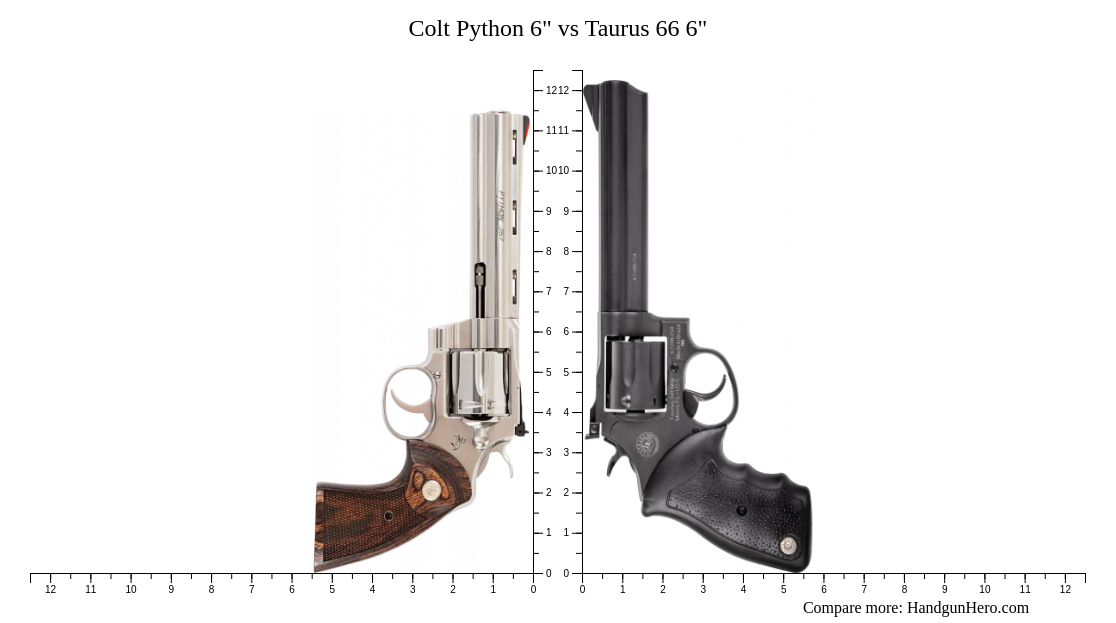 Colt Python 6" vs Taurus 66 6" size comparison | Handgun Hero