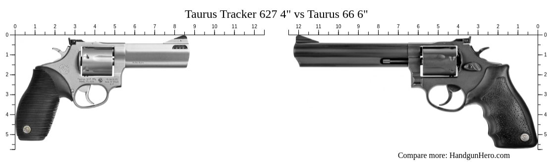 Taurus Tracker 627 4" vs Taurus 66 6" size comparison | Handgun Hero