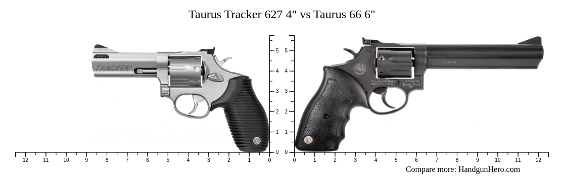 Taurus Tracker 627 4" vs Taurus 66 6" size comparison | Handgun Hero