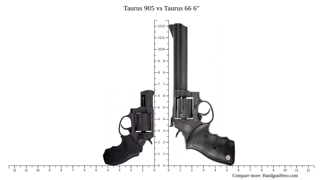Taurus 905 vs Taurus 66 6" size comparison | Handgun Hero