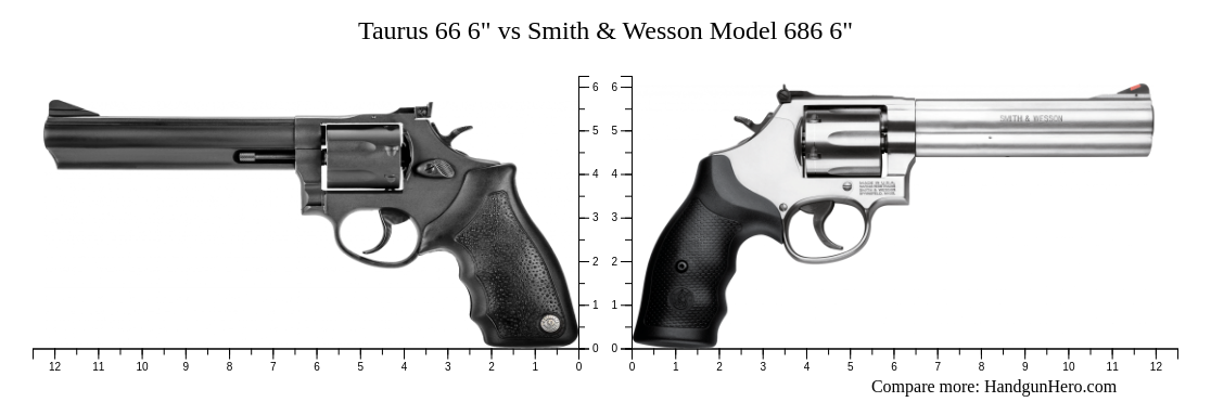 Taurus 66 6" vs Smith & Wesson Model 686 6" size comparison | Handgun Hero