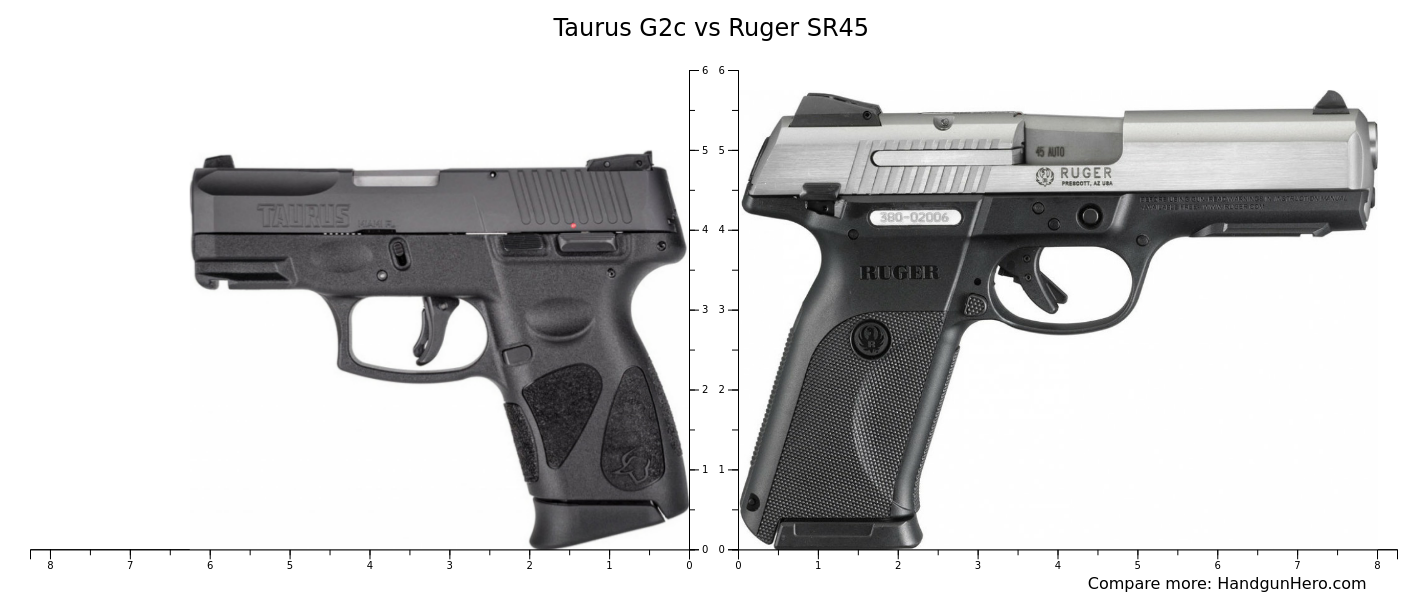 Taurus G2c vs Ruger SR45 size comparison | Handgun Hero