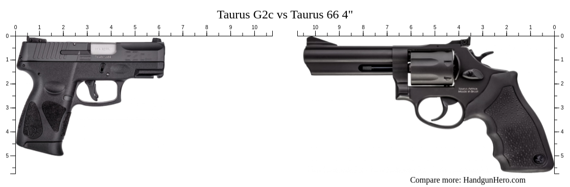 Taurus G2c vs Taurus 66 4" size comparison | Handgun Hero