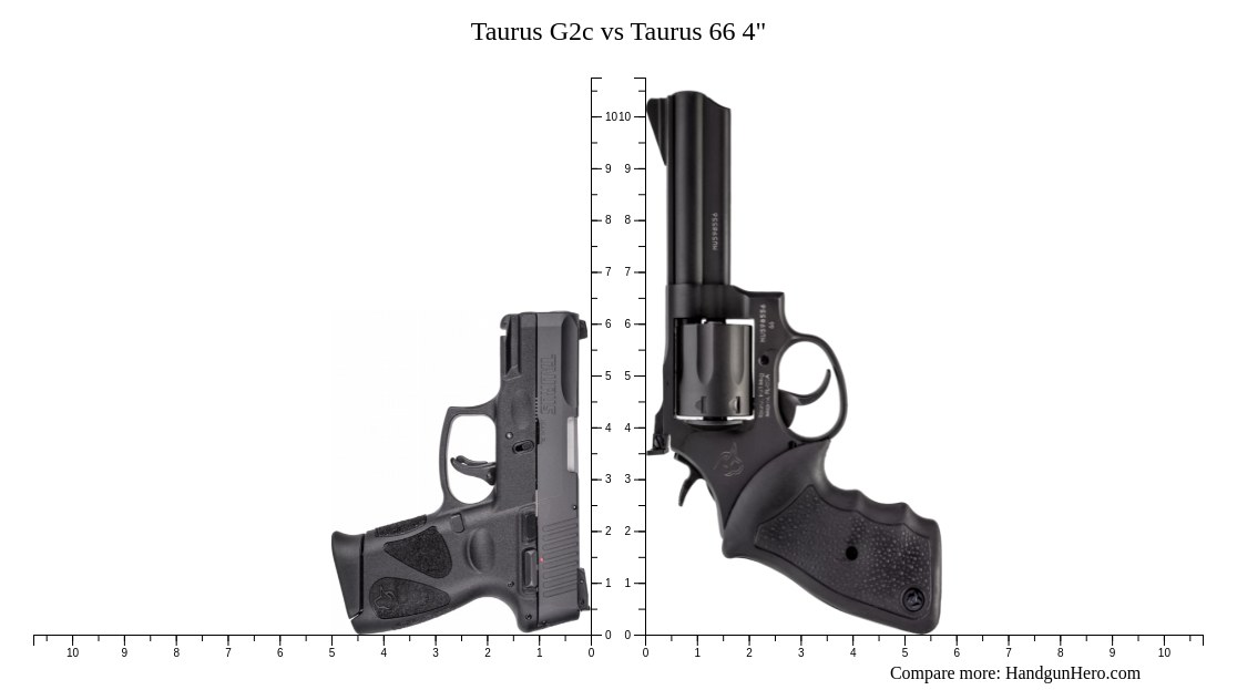 Taurus G2c vs Taurus 66 4" size comparison | Handgun Hero