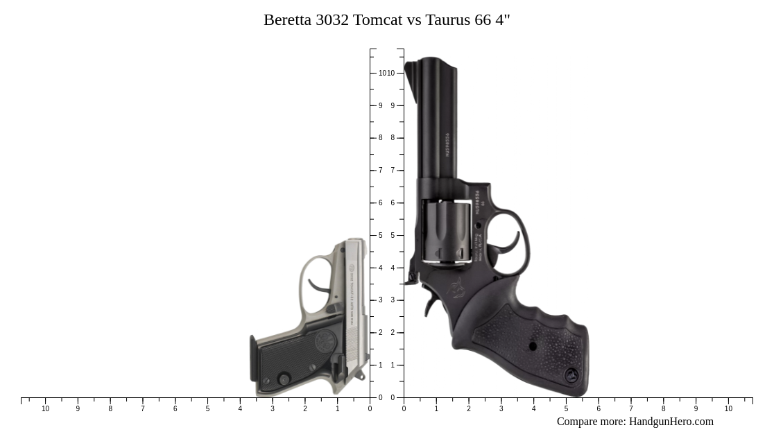 Beretta 3032 Tomcat Vs Taurus 66 4 Size Comparison Handgun Hero