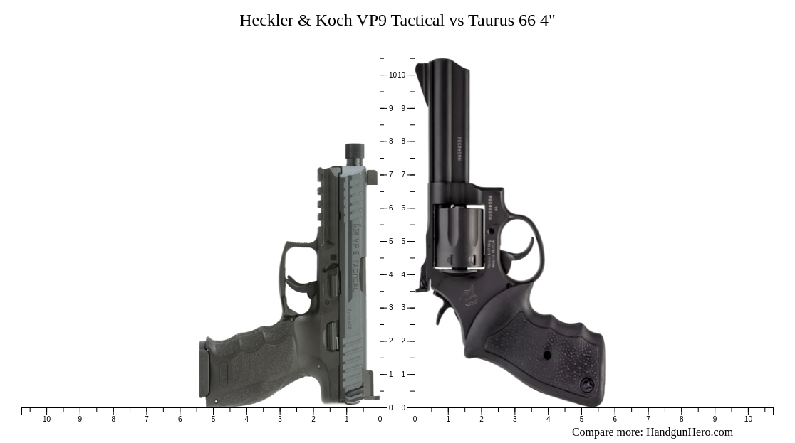 Heckler And Koch Vp9 Tactical Vs Taurus 66 4 Size Comparison Handgun Hero