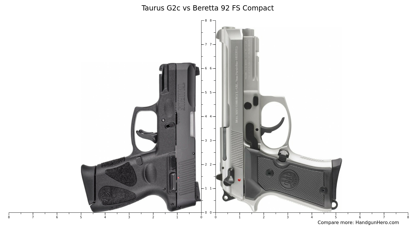Taurus TH9 vs Taurus G2c vs Beretta 92FS vs Beretta 92 FS Compact size ...