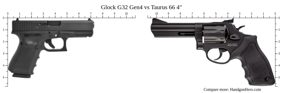 Glock G32 Gen4 vs Taurus 66 4" size comparison | Handgun Hero