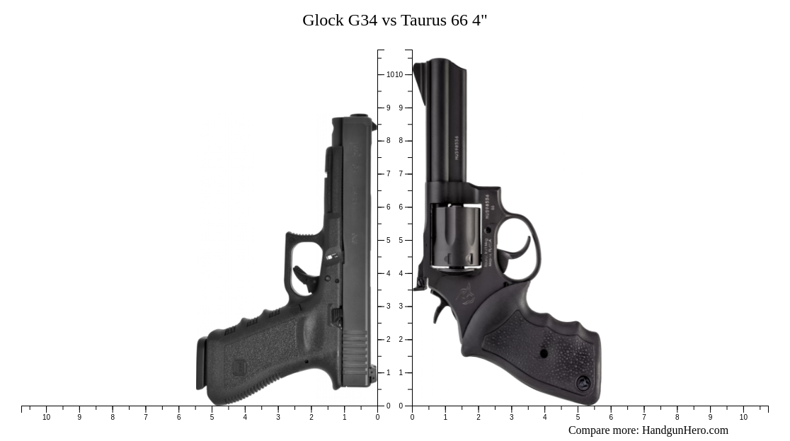 Glock G34 vs Taurus 66 4" size comparison | Handgun Hero