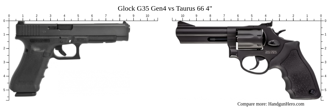 Glock G35 Gen4 vs Taurus 66 4" size comparison | Handgun Hero