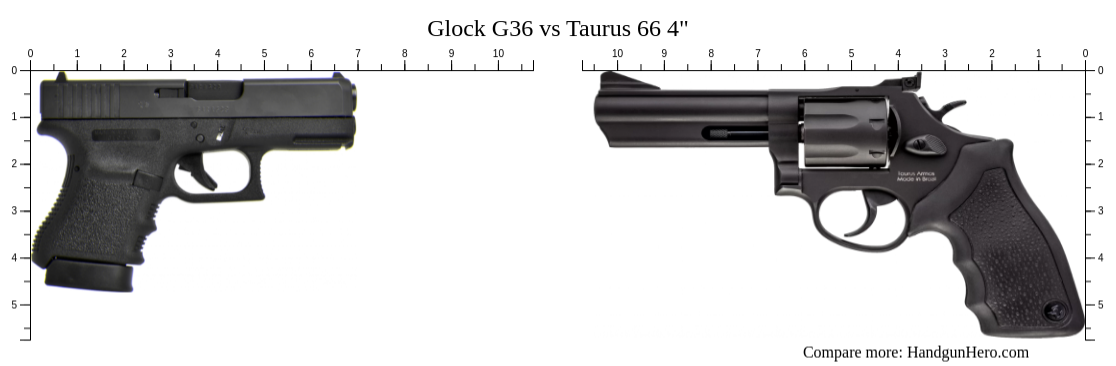 Glock G36 vs Taurus 66 4" size comparison | Handgun Hero