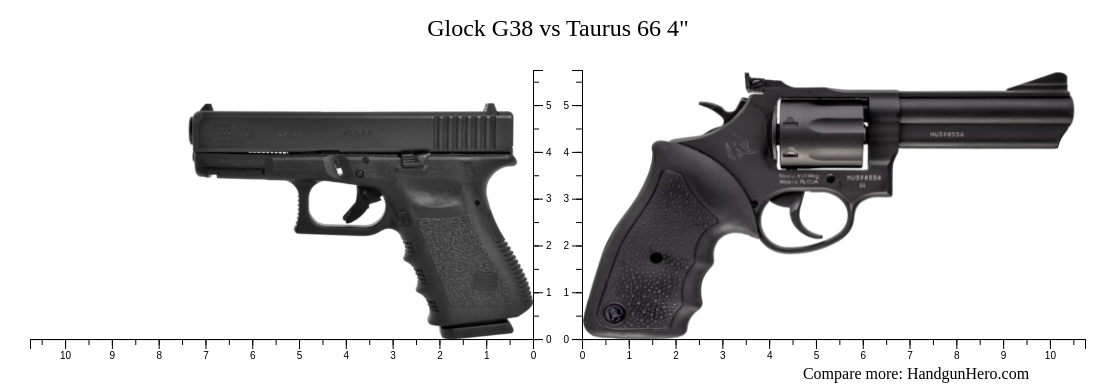 Glock G38 vs Taurus 66 4" size comparison | Handgun Hero